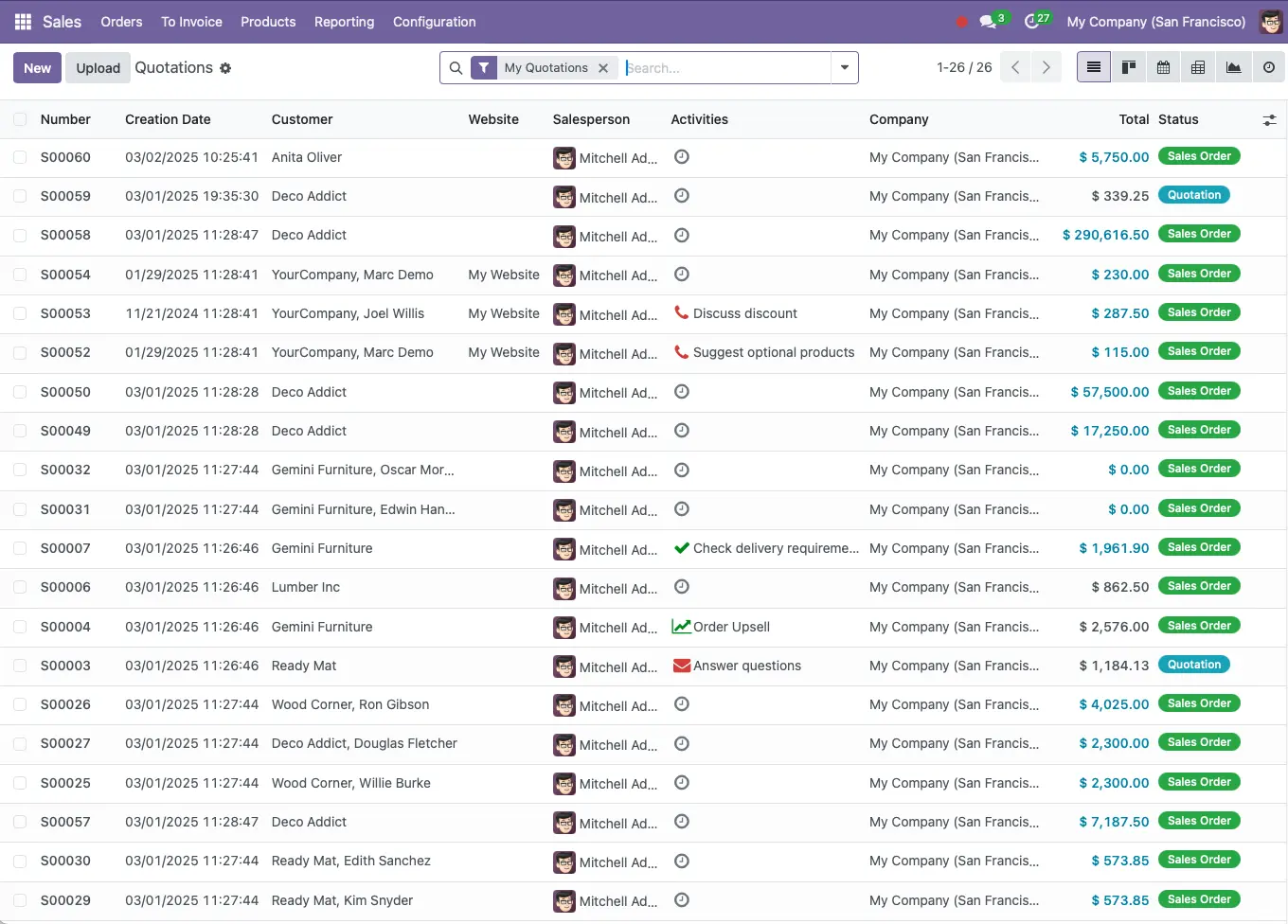 Odoo community 2025 : choisir cet ERP pour son entreprise | Krafter